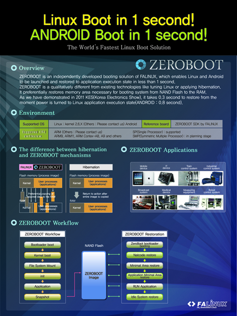 휴게실 - 2012 cebit용 디자인 작업들(족자 디자인)